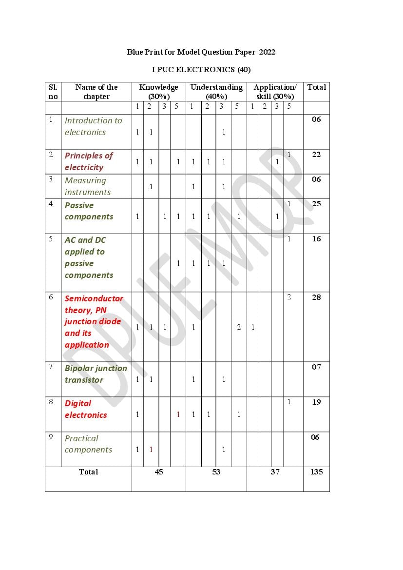 Karnataka 1st PUC Model Question Paper for Electronics 2022