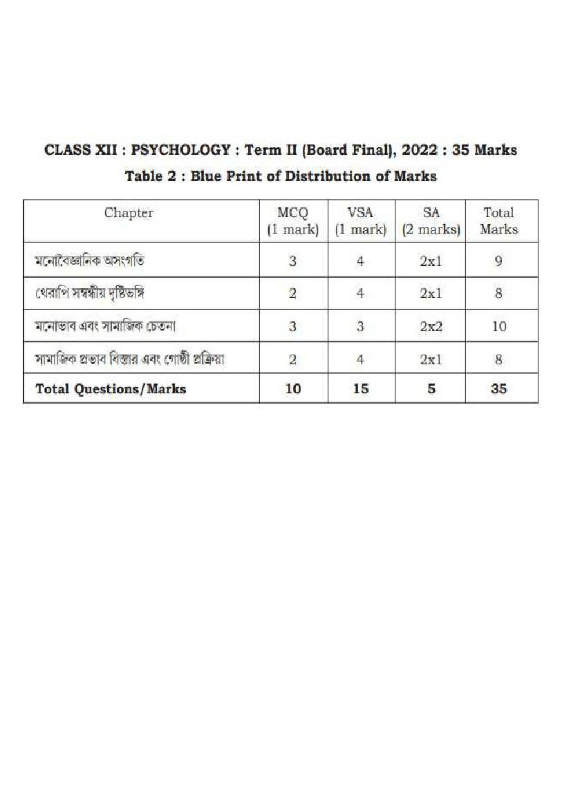 TBSE Class 12 Syllabus 2022 Psychology Term 2 TBSE Class 12 Syllabus 2022 Psychology Term 2