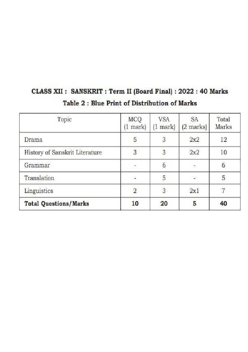 TBSE Class 12 Syllabus 2022 Sanskrit Term 2