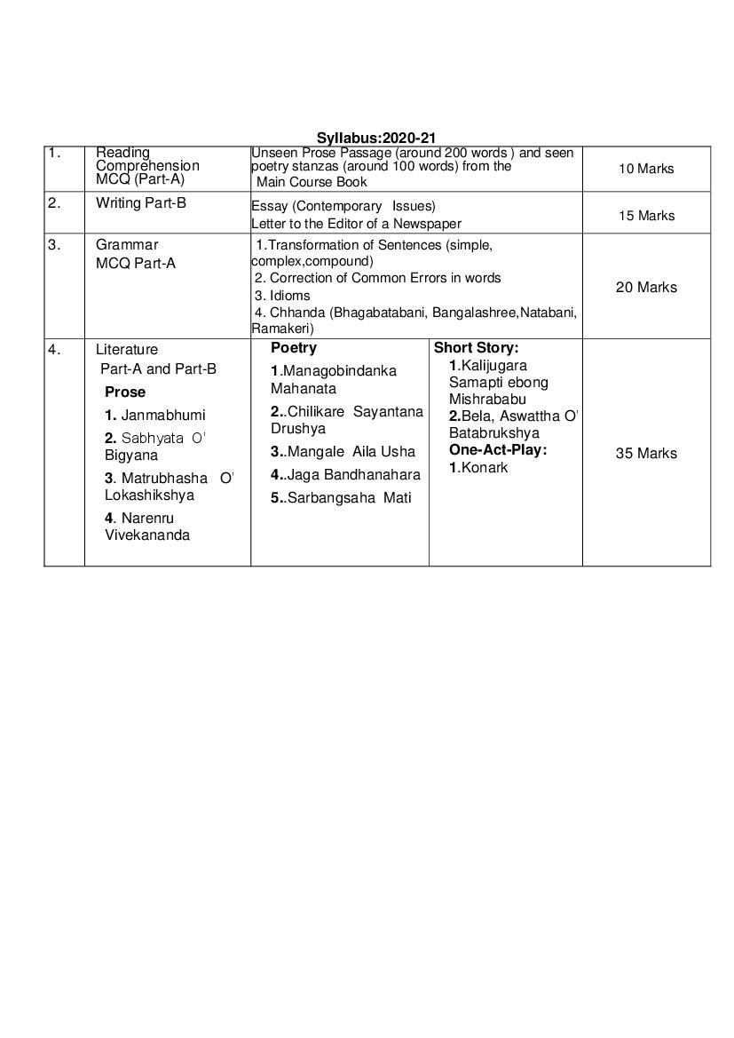 CBSE Syllabus For Class 10 Odia 2021 CBSE Study Group