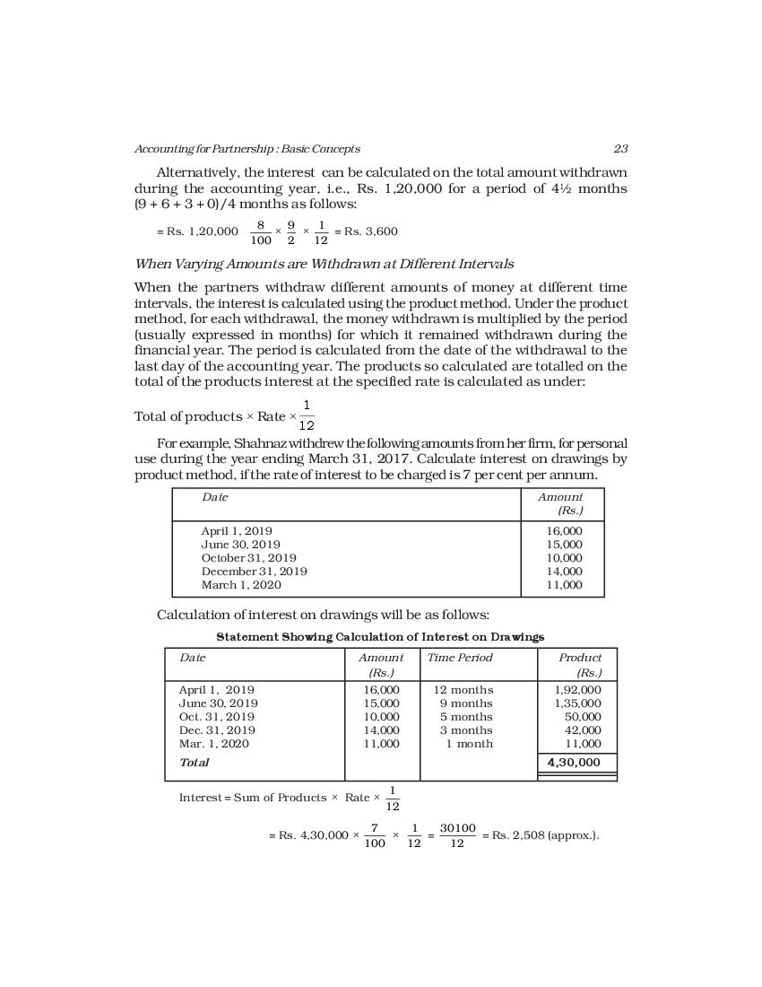 CBSE Class 12 Accountancy Part 1 Chapter 1 Accounting For Not for