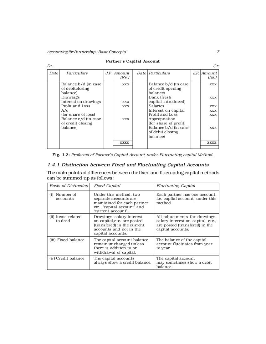 UP Board Book Class 12 Accountancy Part 1 Chapter 1 Accounting For