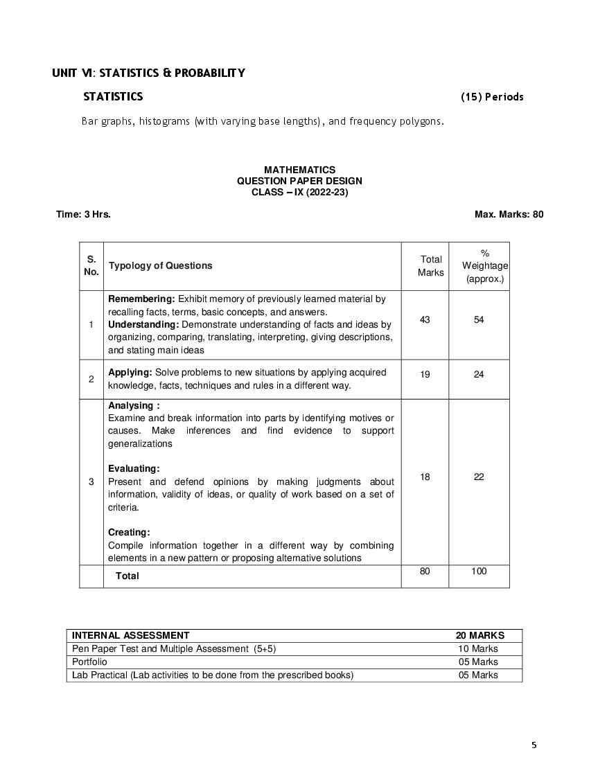 CBSE Class 9 Syllabus 2022 23 Maths Term 1 Term 2