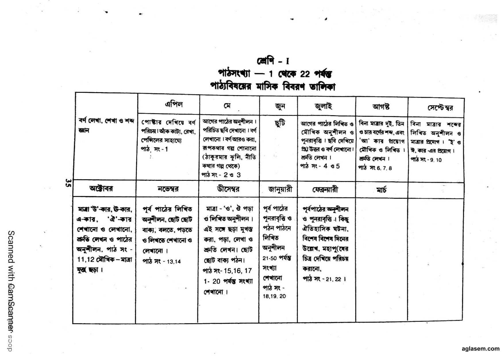 Bihar Board Class 1 Syllabus 2024 PDF Download BSEB 1st Syllabus Bihar Board Class 1 Syllabus 2024 PDF Download BSEB 1st Syllabus