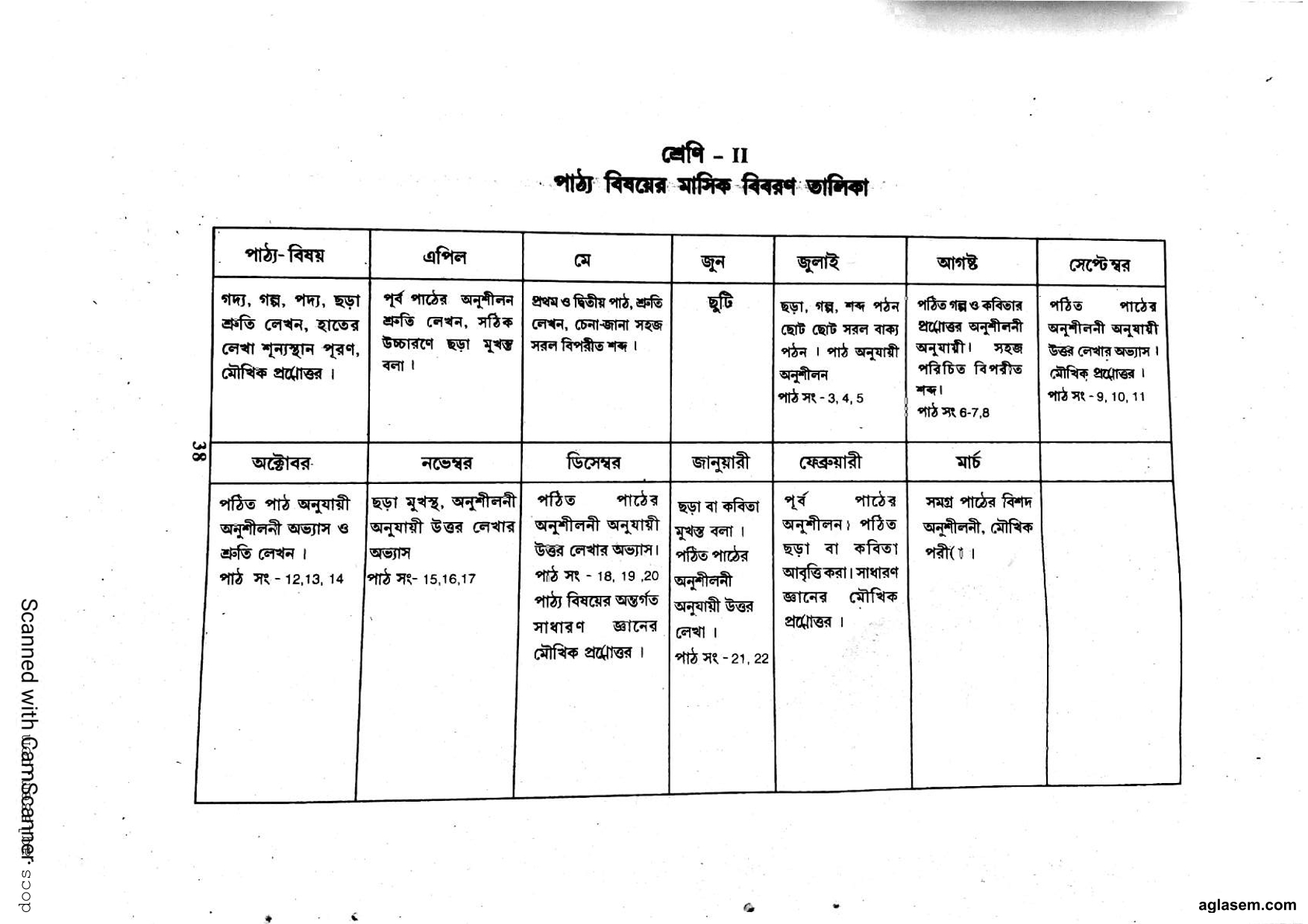 Bihar Board Class 1 2 3 4 5 Syllabus 2024 PDF BSEB Syllabus For