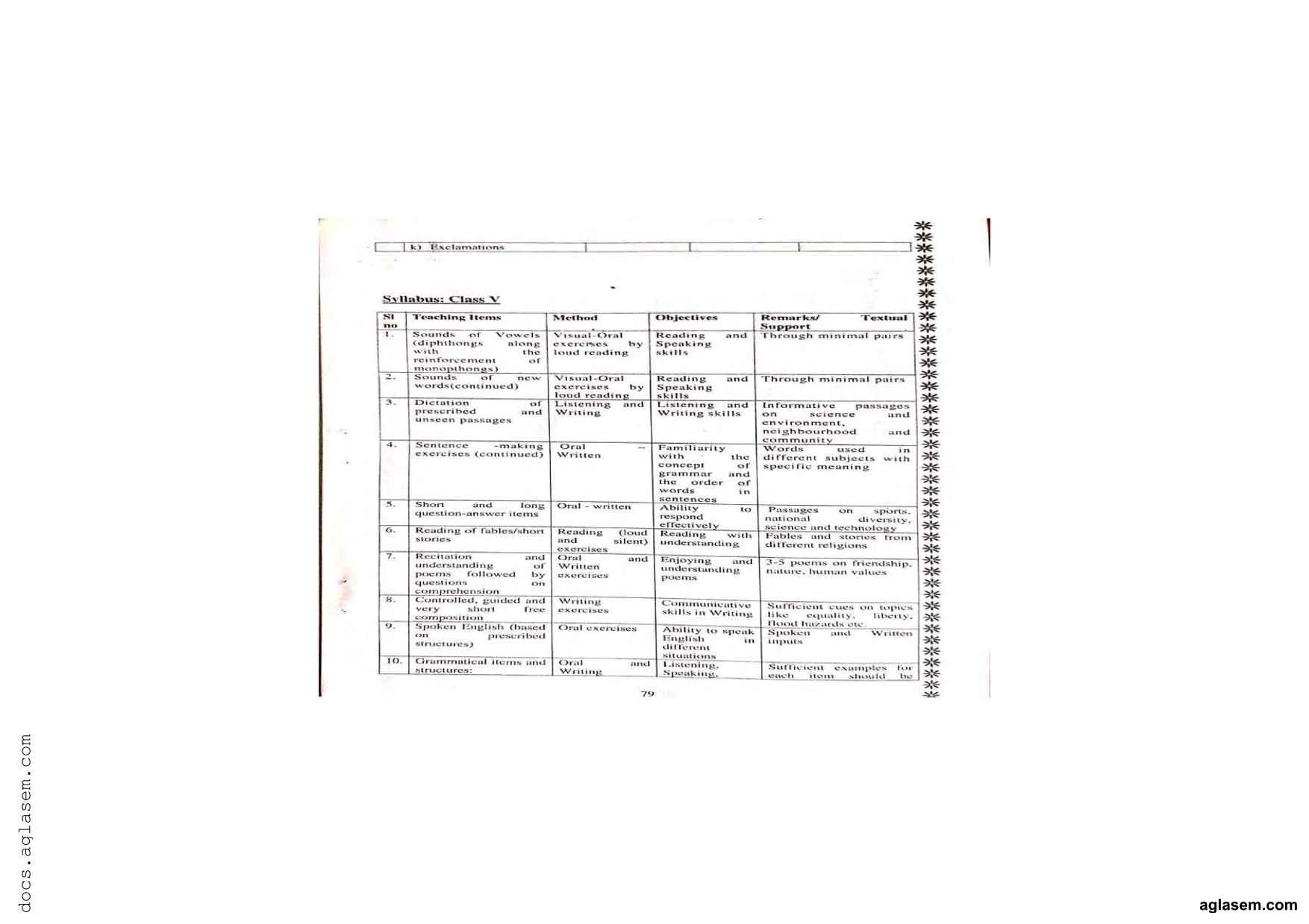 Bihar Board Class 1 2 3 4 5 Syllabus 2024 PDF BSEB Syllabus For