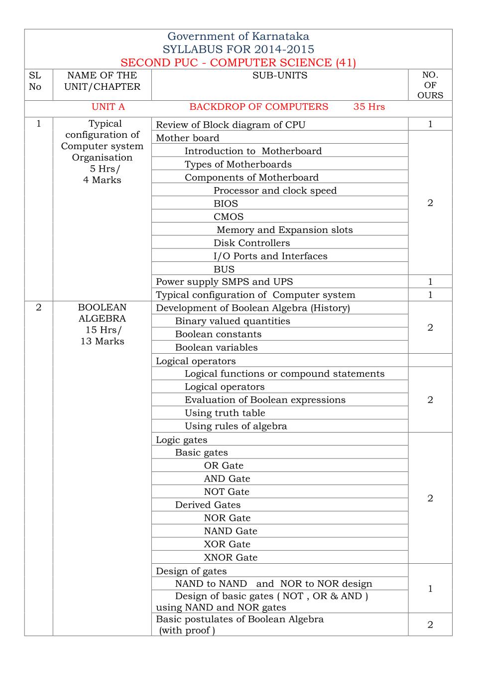 2nd PUC Syllabus For Computer Science 2nd PUC Syllabus For Computer Science