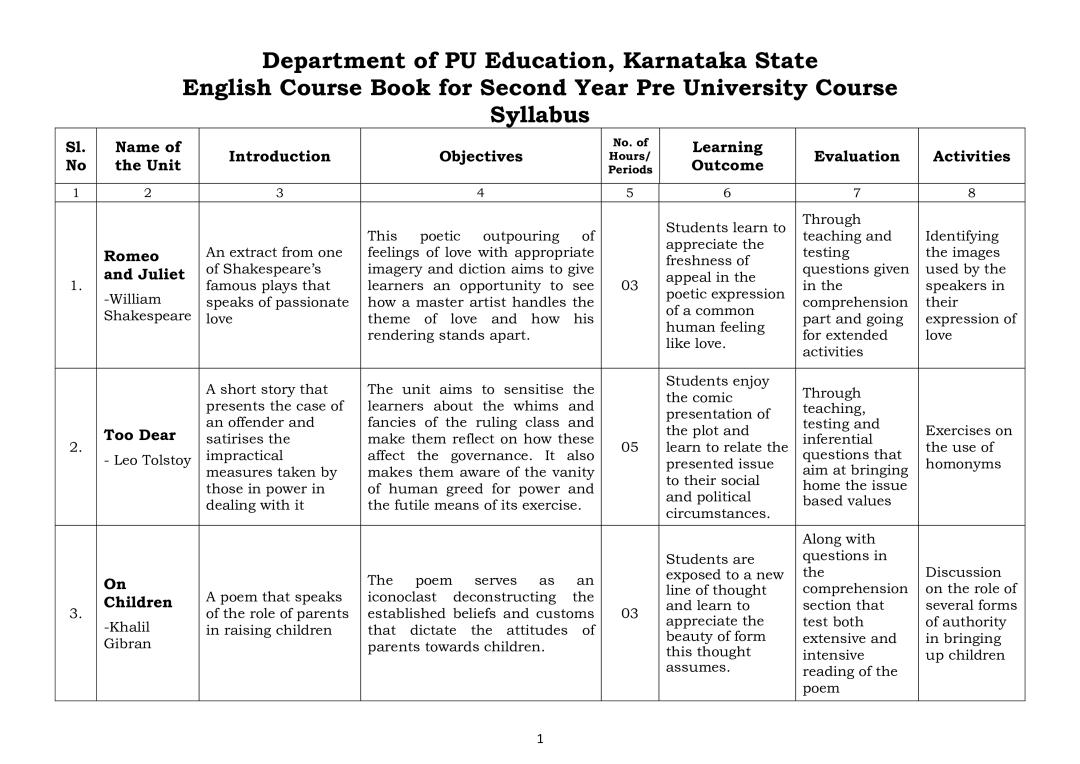 2nd PUC Syllabus For English 2nd PUC Syllabus For English