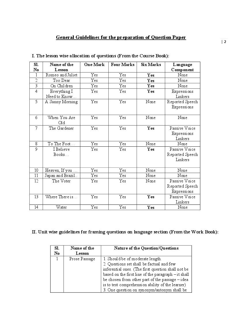 Karnataka 2nd PUC English Model Question Paper 2023 PDF Karnataka 2nd PUC English Model Question Paper 2023 PDF
