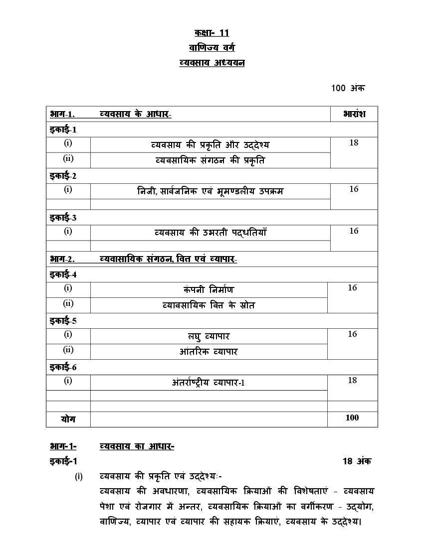 UP Board Class 11 Syllabus 2023 Vyavasaya Adhyan Business Studies UP Board Class 11 Syllabus 2023 Vyavasaya Adhyan Business Studies