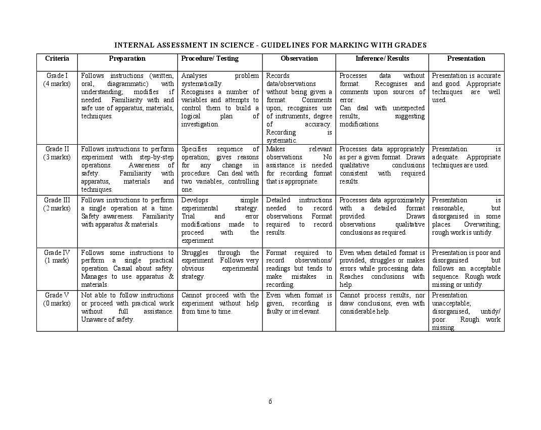 ICSE Biology Syllabus 2023 For Class 9 Class 10 ICSE Biology Syllabus 2023 For Class 9 Class 10