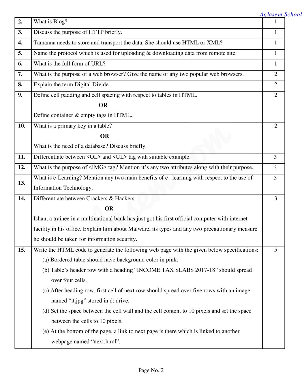 CBSE Sample Papers 2022 For Class 10 Foundation Of Information Technology CBSE Sample Papers 2022 For Class 10 Foundation Of Information Technology