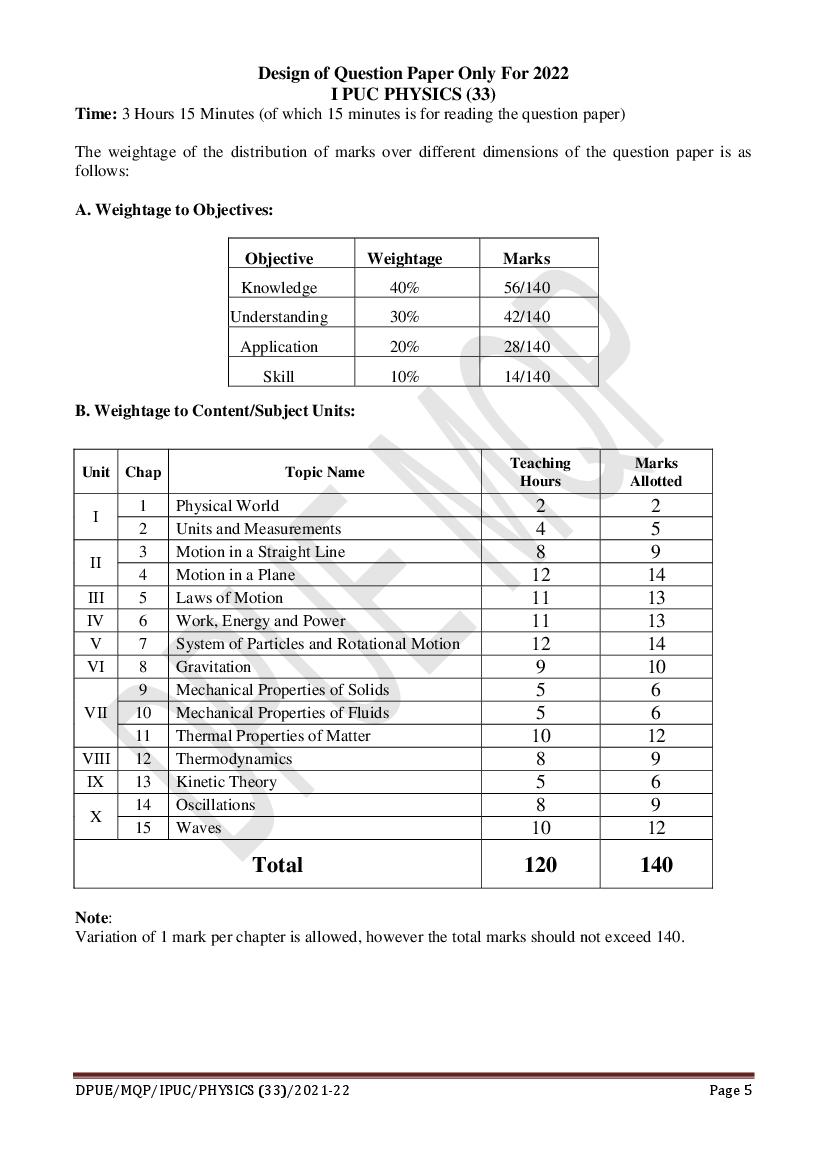Karnataka 1st PUC Model Question Paper for Physics 2022