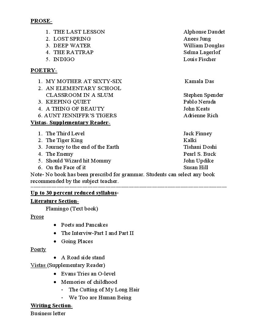 UP Board Syllabus 2023 Class 12 English UPMSP Syllabus Download PDF UP Board Syllabus 2023 Class 12 English UPMSP Syllabus Download PDF