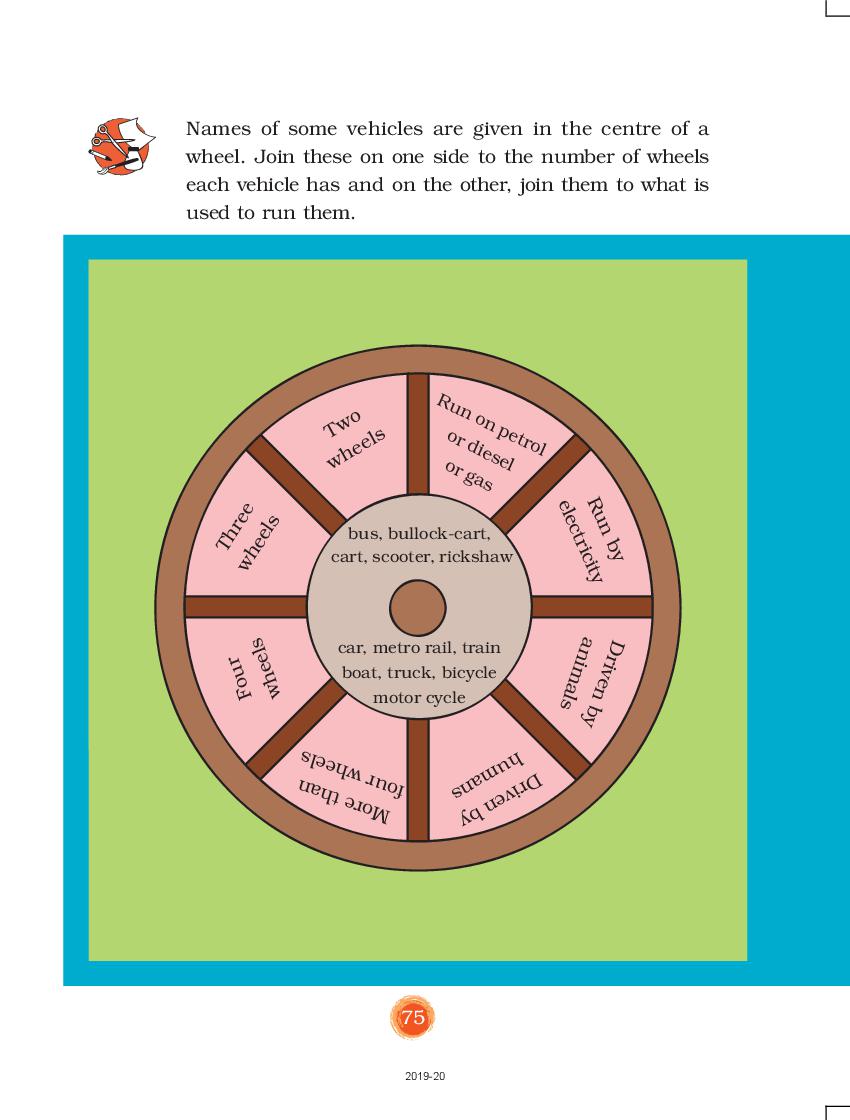 NCERT Book Class 3 EVS Chapter 11 From Here To There PDF NCERT Book Class 3 EVS Chapter 11 From Here To There PDF