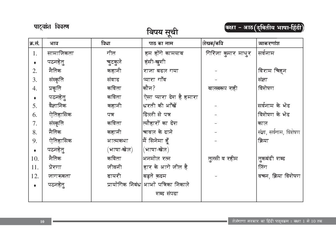 Telangana Board Class 8 Hindi Syllabus 2024 PDF Download SCERT