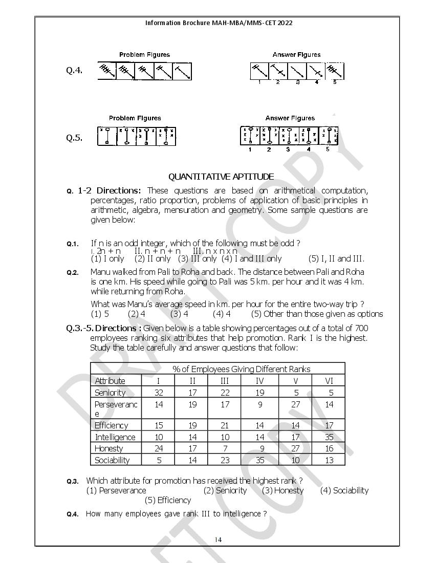 MBA CET Sample Paper 2023 - Download PDF