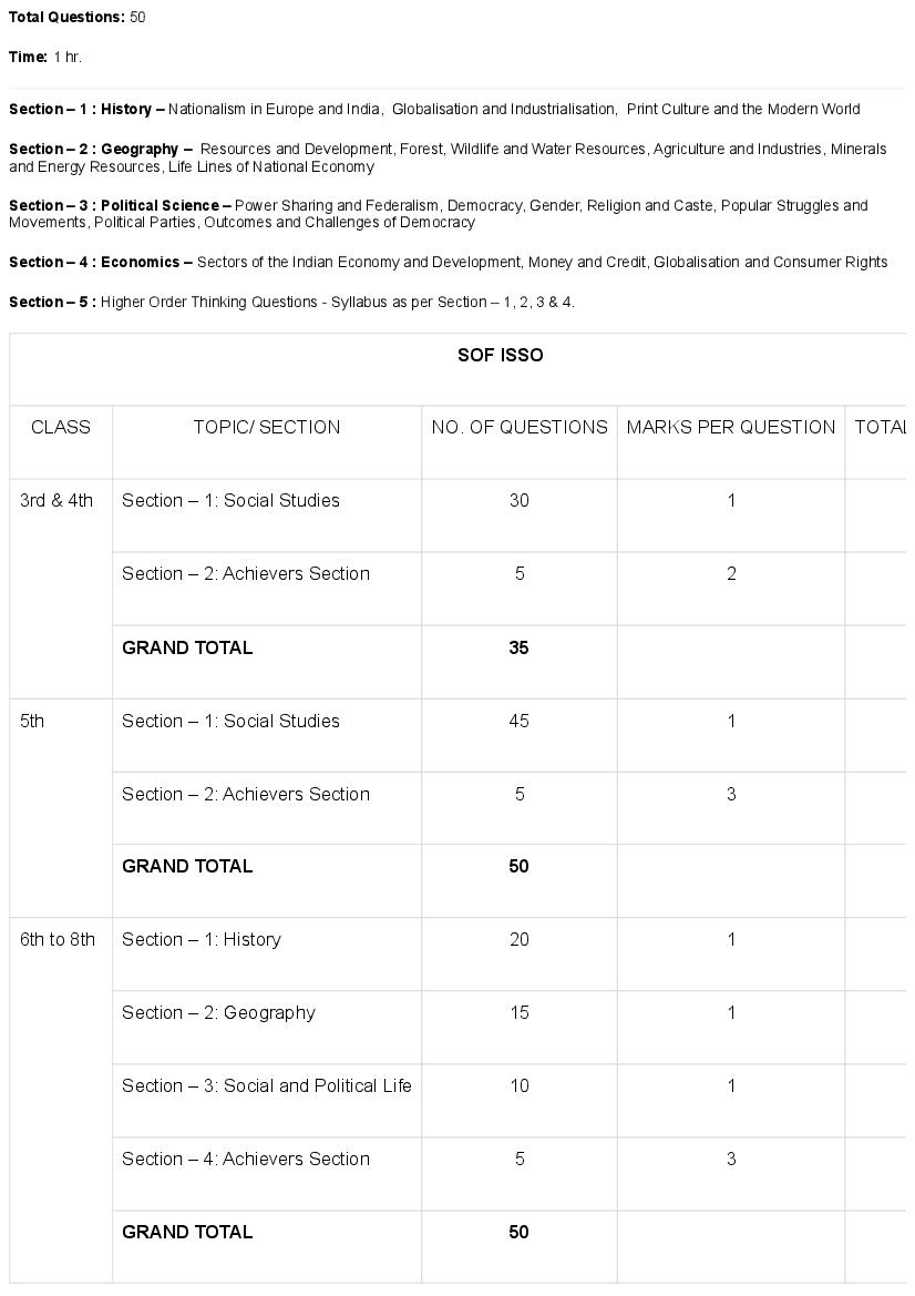 SOF ISSO Syllabus Class 10