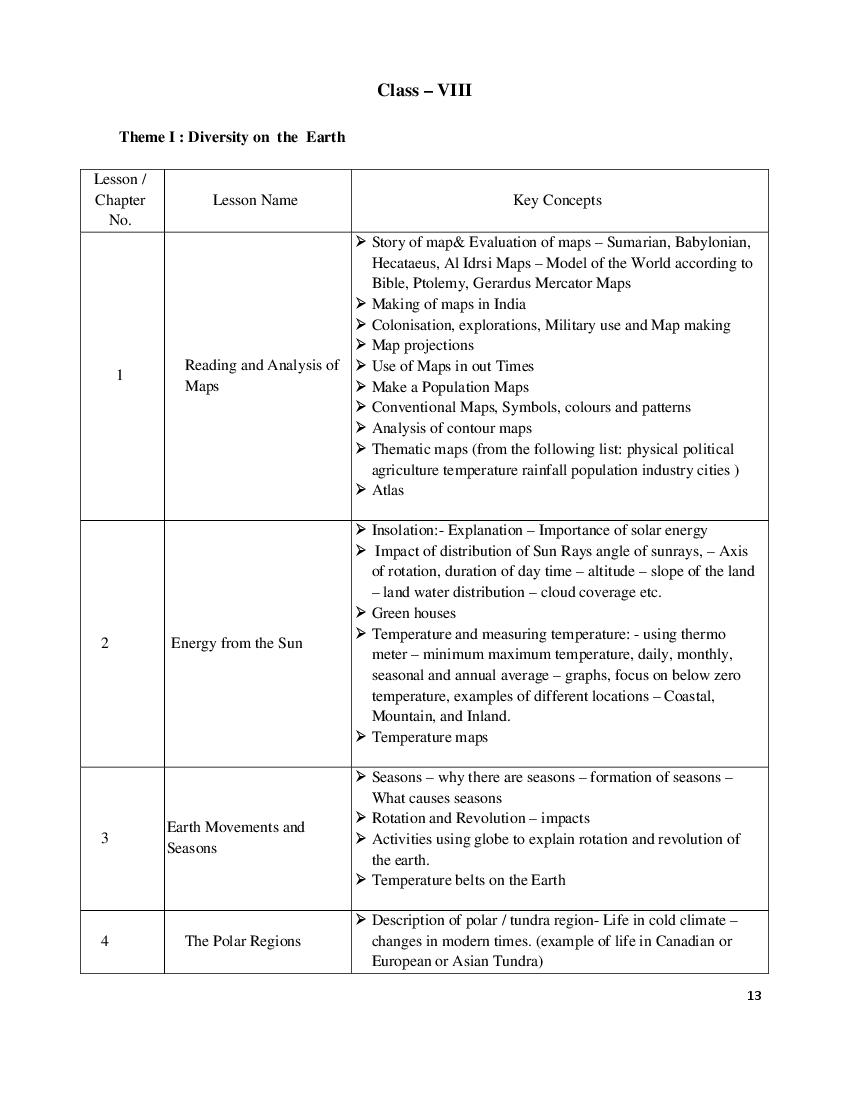 Telangana Class 8 Syllabus Social Studies