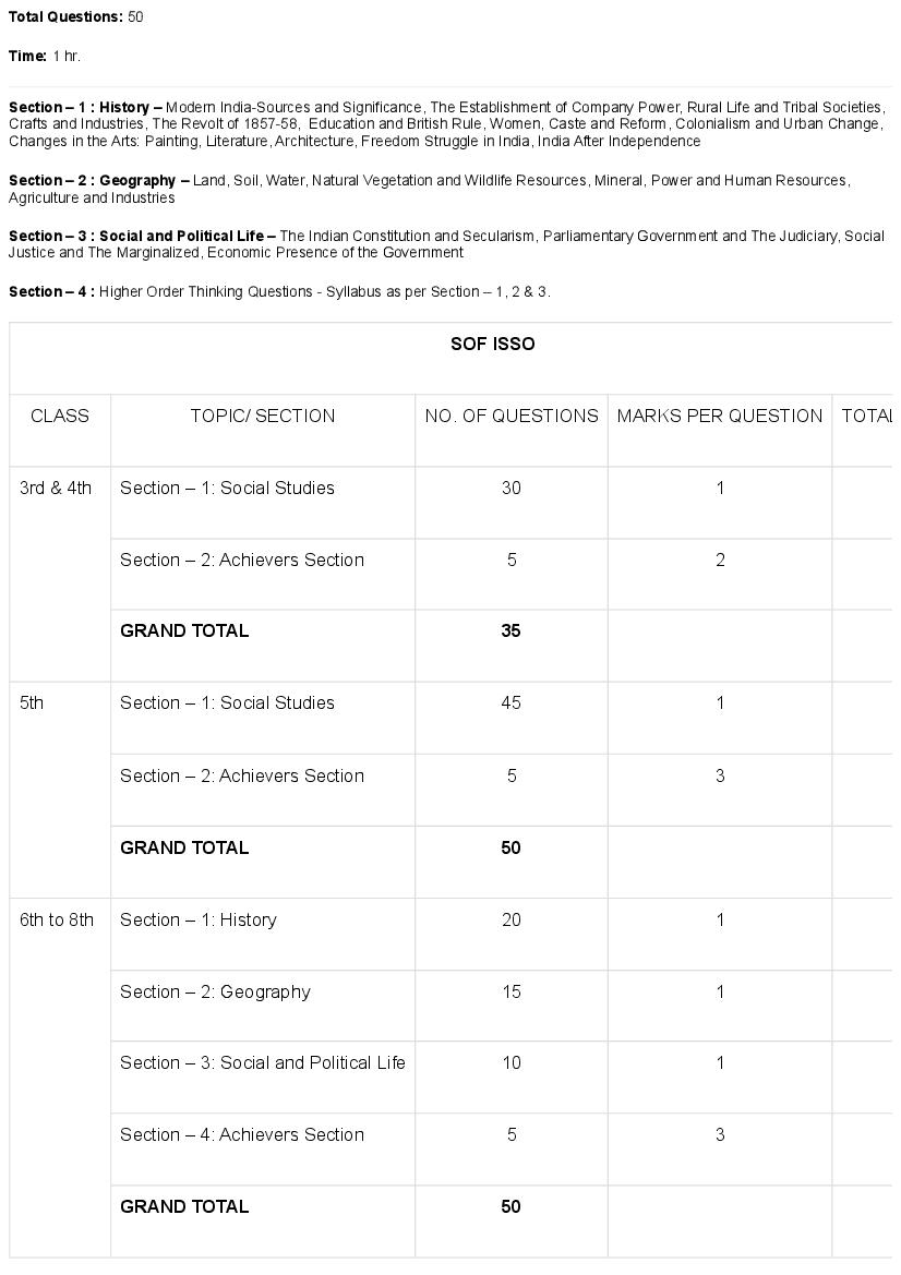 SOF ISSO Syllabus Class 8