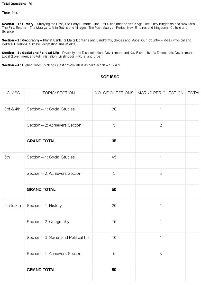 SOF ISSO Syllabus Class 6