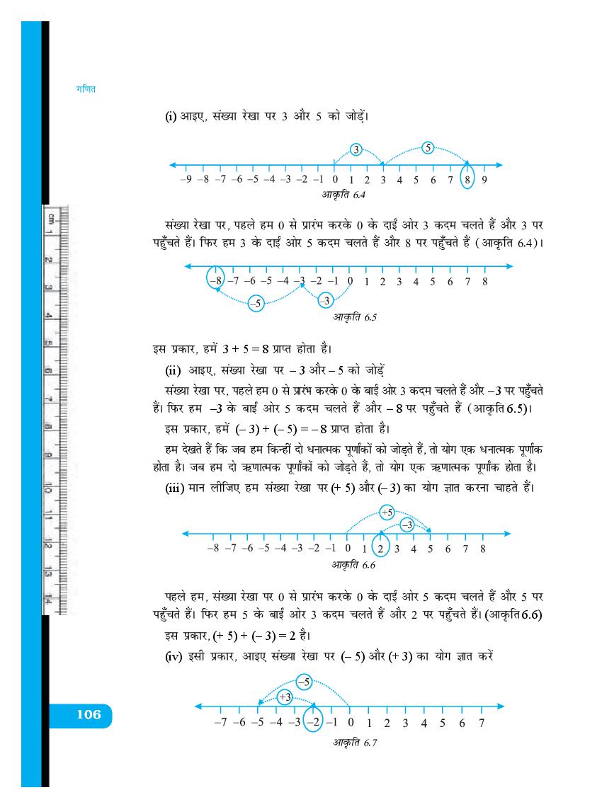 NCERT Book Class 6 Maths Chapter 6 Integers NCERT Solutions NCERT Book Class 6 Maths Chapter 6 Integers NCERT Solutions