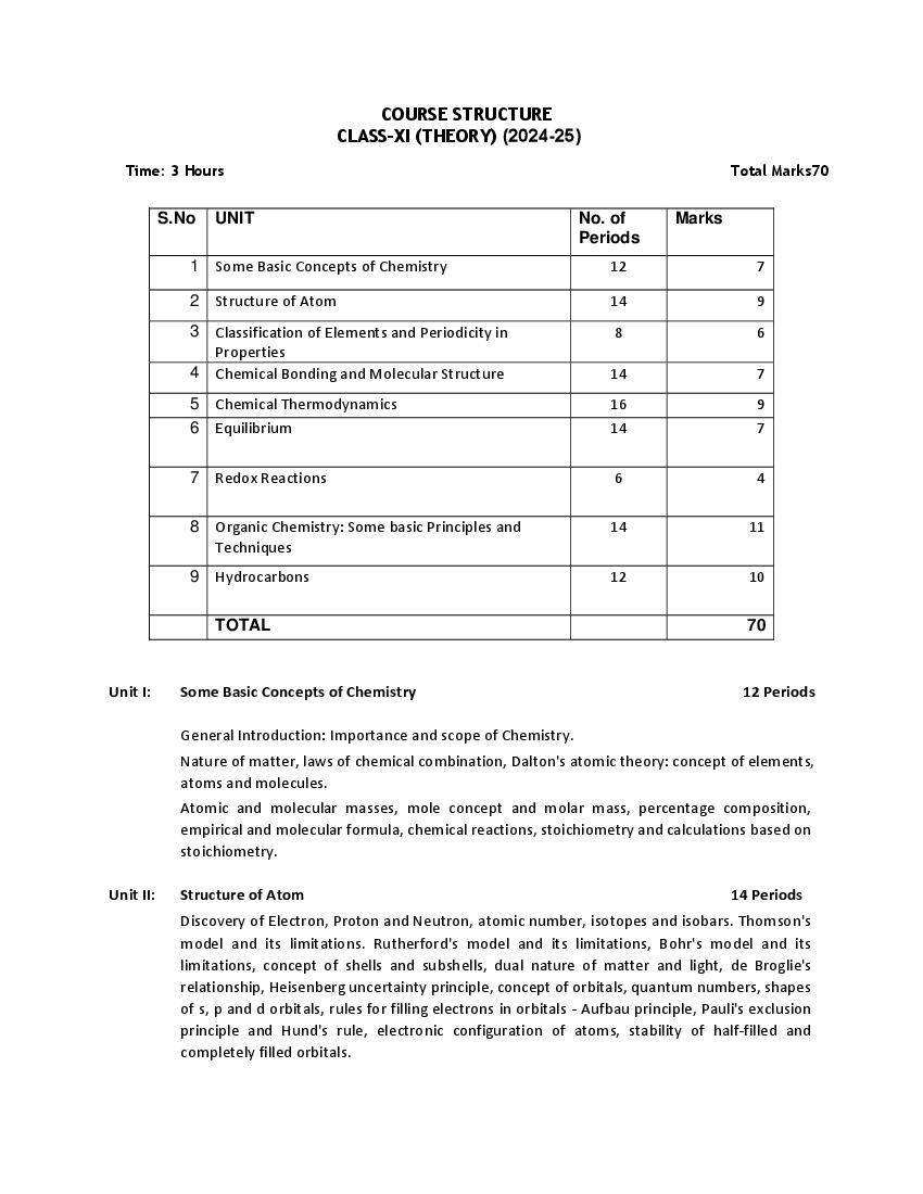 CBSE Class 11 Chemistry Syllabus 2025 New Download PDF Here AglaSem