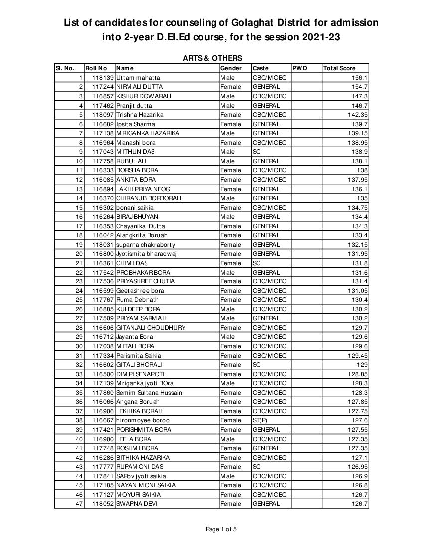 SCERT Assam D El Ed Admission 2021 Golaghat Selected Candidates List scert-assam-d-el-ed-admission-2021-golaghat-selected-candidates-list