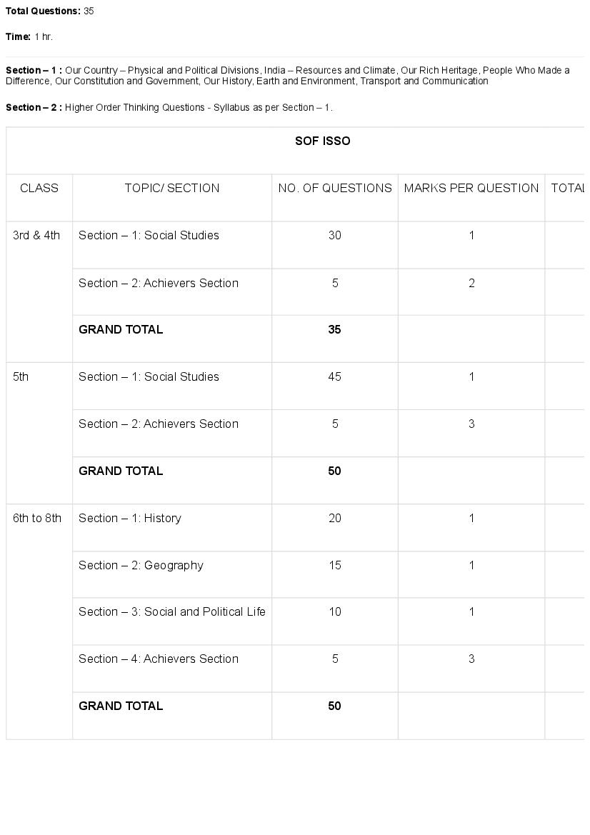SOF ISSO Syllabus Class 4 SOF ISSO Syllabus Class 4