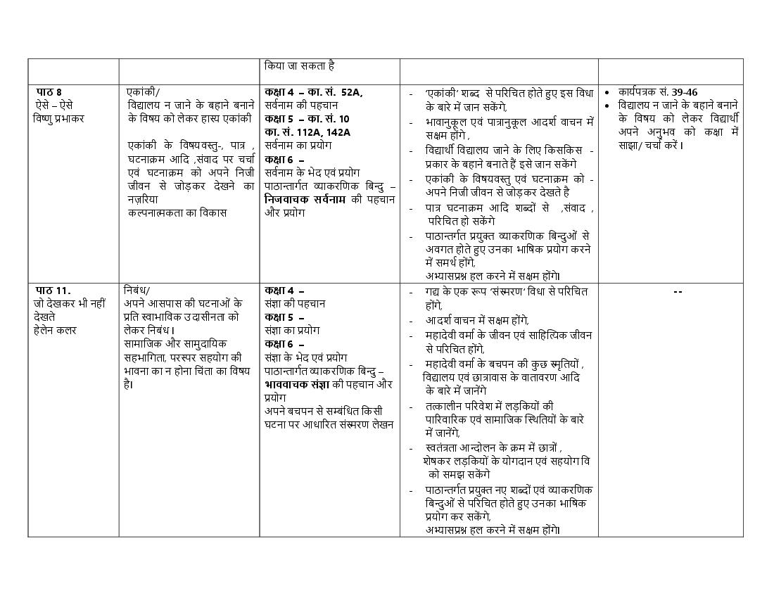 Edudel Syllabus Class 6 Hindi 2024 PDF Edudel Syllabus Class 6 Hindi 2024 PDF