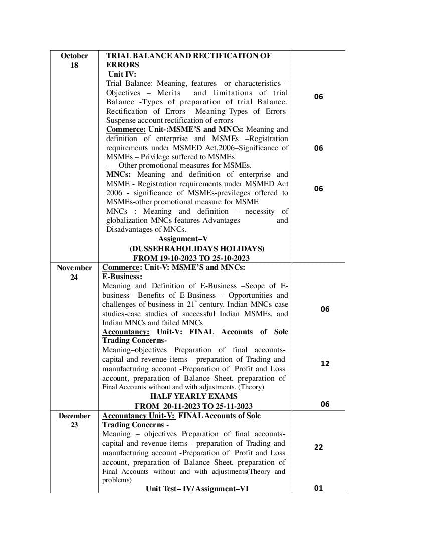 TS Inter 1st Year Accountancy Syllabus 2024 (PDF) - Download Telangana ...