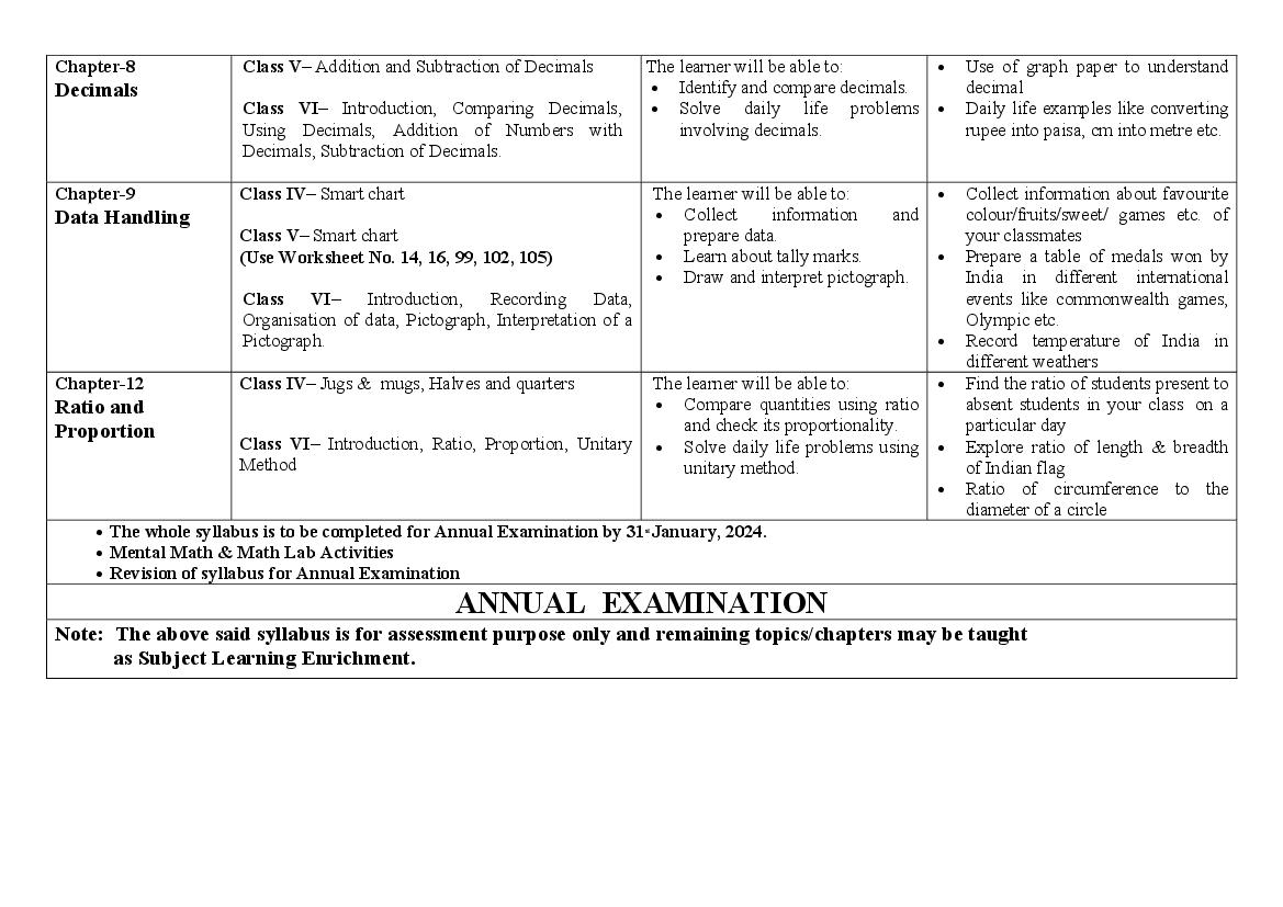 Edudel Syllabus Class 6 Maths 2024 PDF 