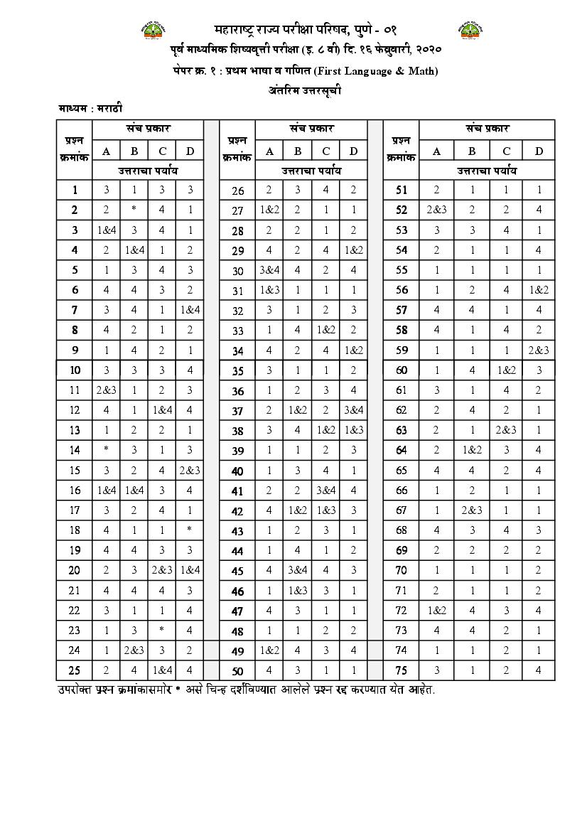 MSCE Pune 8th Scholarship 2020 Answer Key Marathi Paper 1