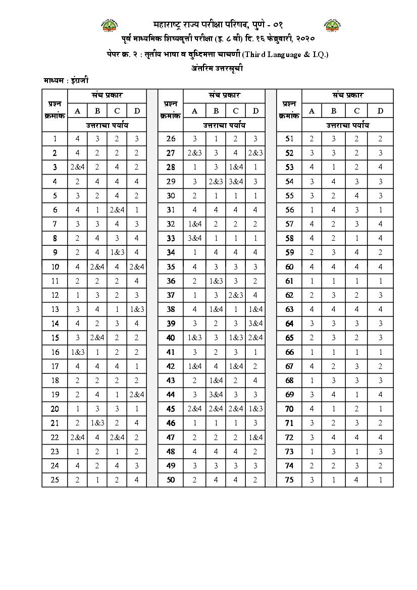 MSCE Pune 8th Scholarship 2020 Answer Key English Paper 2