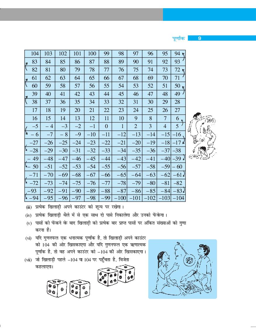 NCERT Book Class 7 Maths Chapter 1 Integers (पूर्णांक) - NCERT Solutions