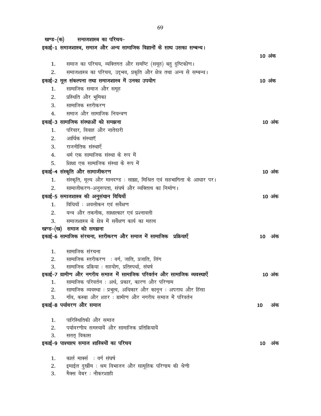 UP Board Syllabus 2020 of Class 11 | AglaSem Schools