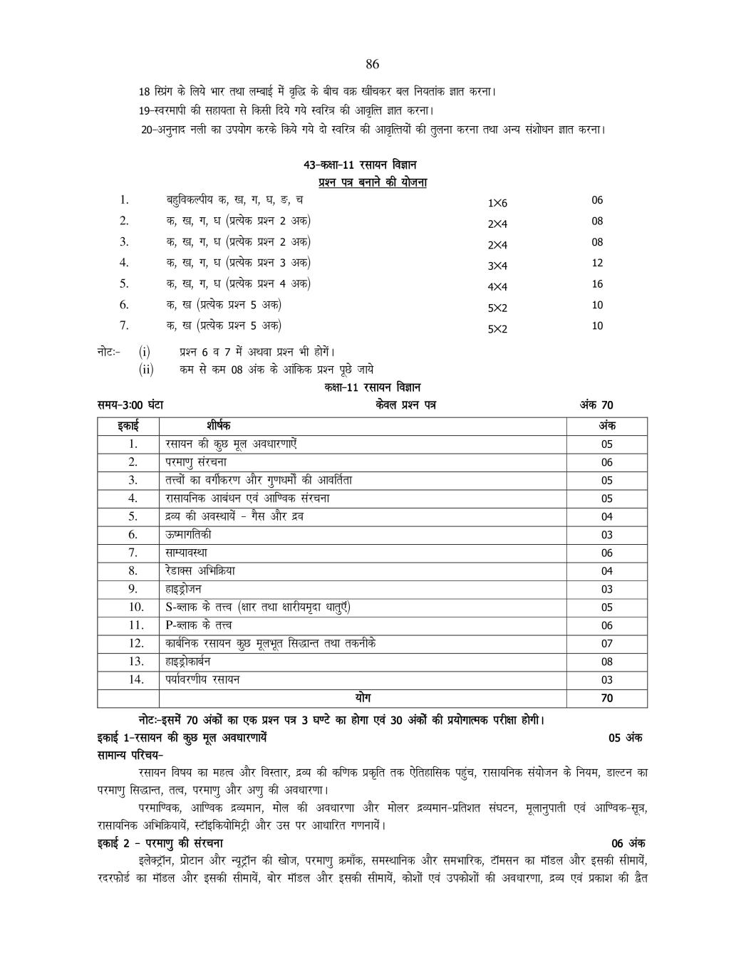 UP Board Syllabus 2020 of Class 11 | AglaSem Schools