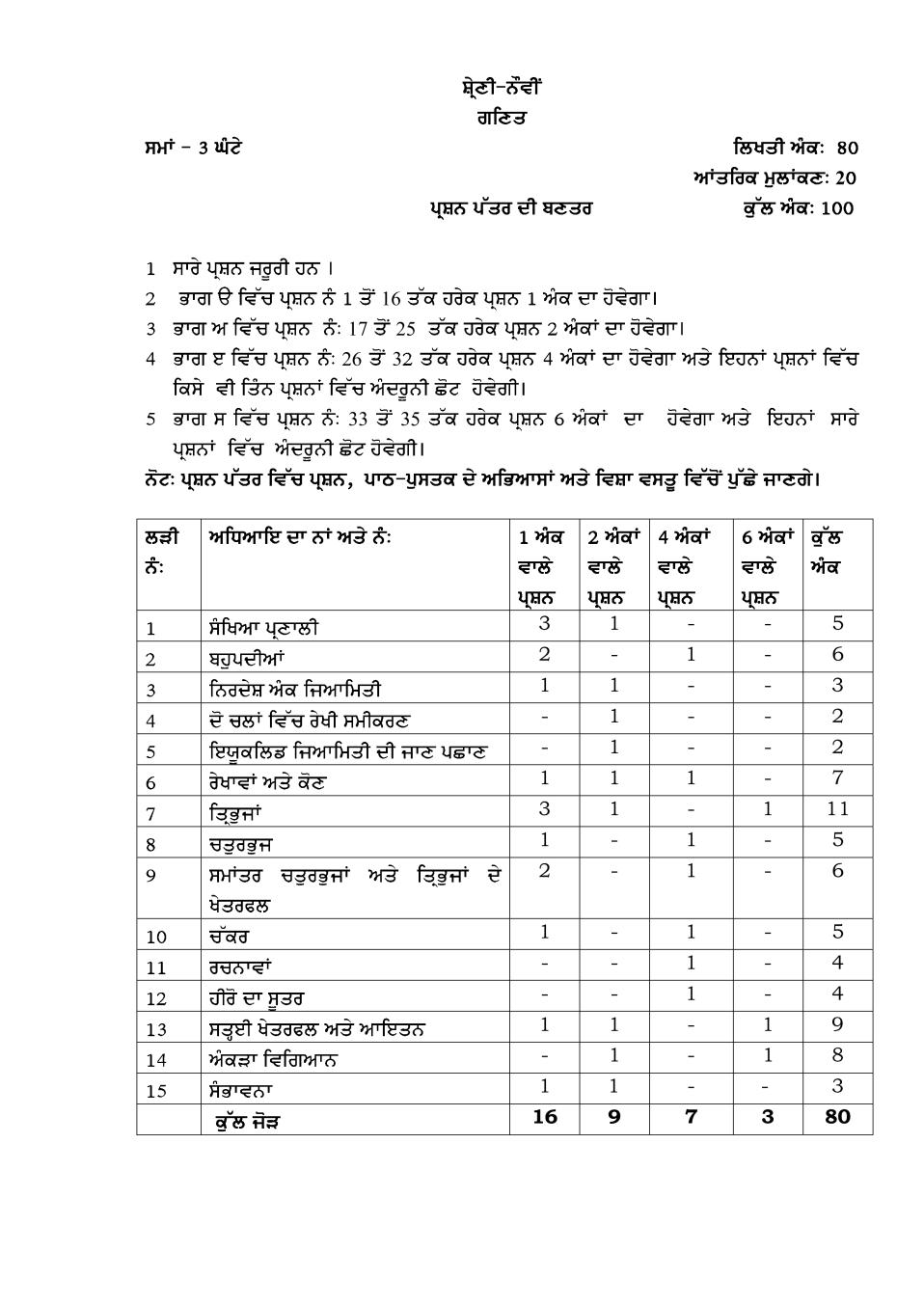 PSEB Syllabus 2020 21 For Class 9 Mathematics