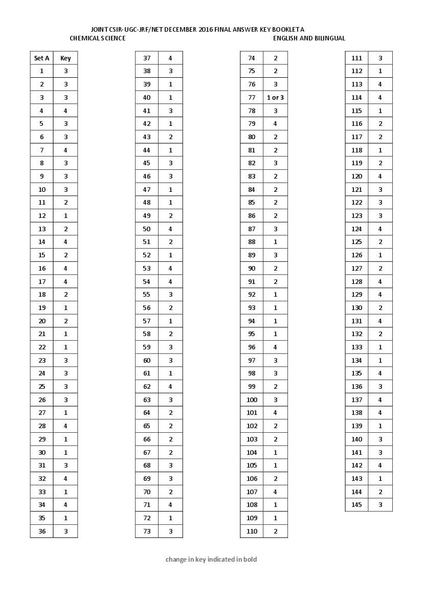 CSIR NET 2016 Dec Answer Key Chemical Sciences csir-net-2016-dec-answer-key-chemical-sciences