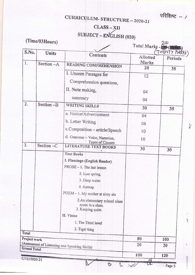 CG B Sc Nursing Syllabus 2025 PDF Download Here AglaSem Admission