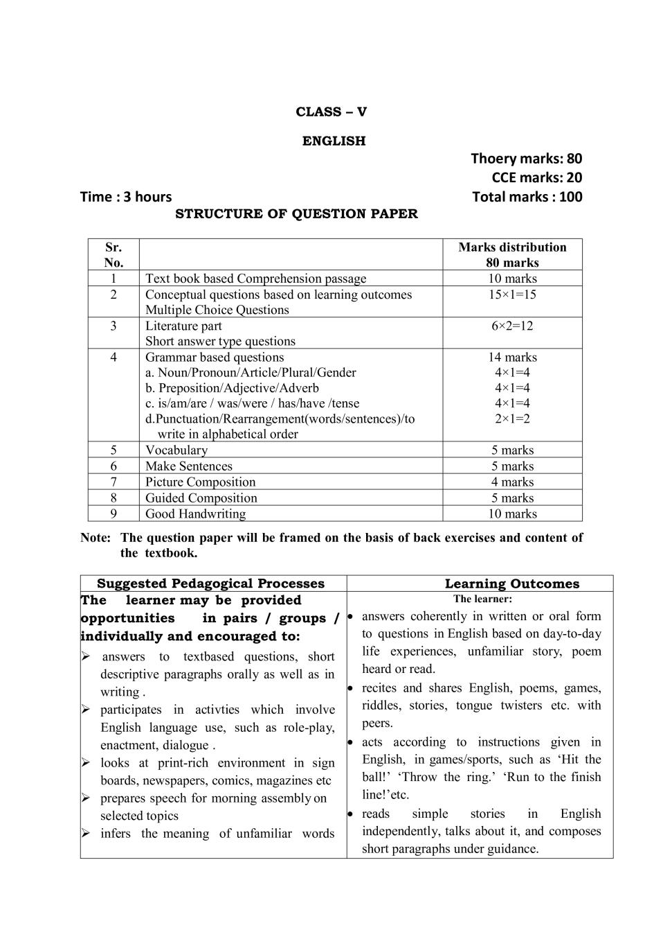 PSEB Syllabus 2020 21 For Class 5 English