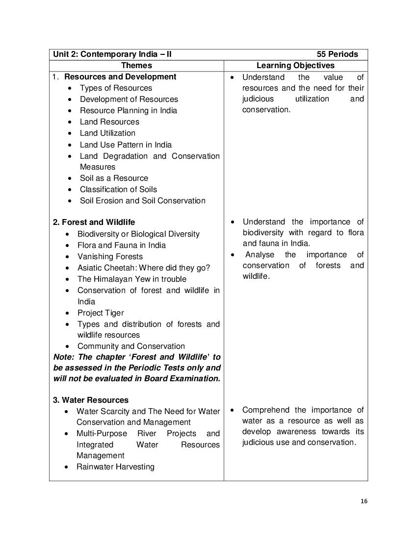 CBSE Syllabus For Class 10 Social Science 2021 22 Revised AglaSem