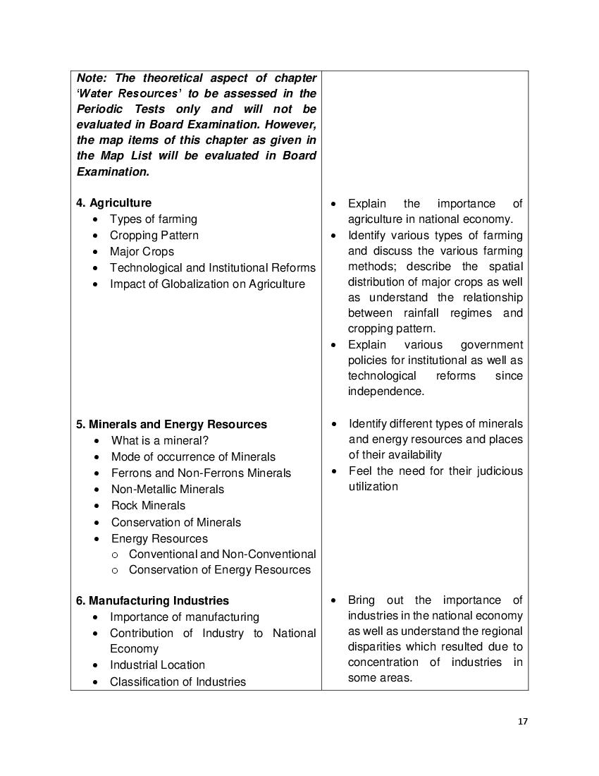 CBSE Syllabus For Class 10 Social Science 2021 22 Revised AglaSem