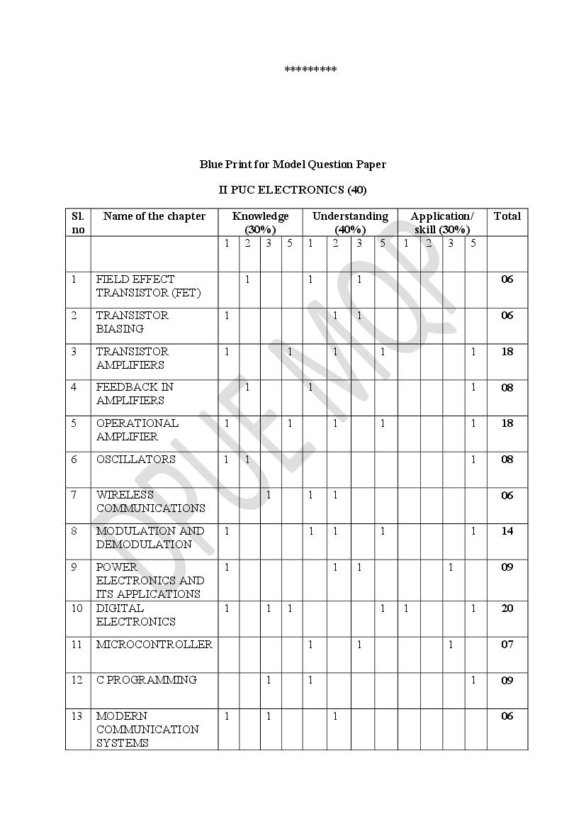 Karnataka 2nd PUC Model Question Paper for Electronics 2022