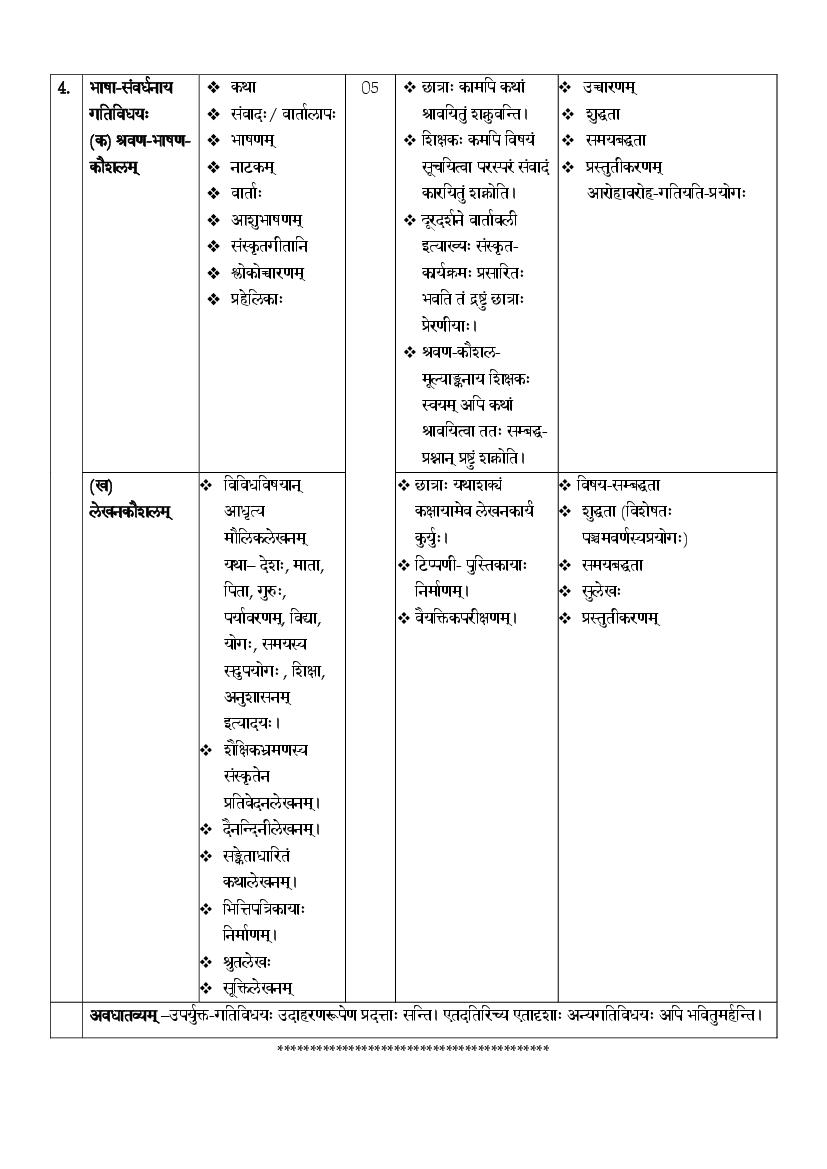 CBSE Syllabus for Class 10 Sanskrit 2021-22 [Revised]