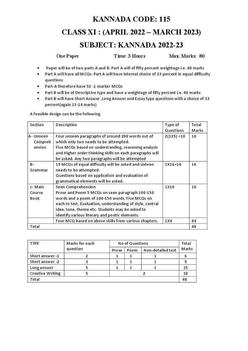 CBSE Class 11 Syllabus 2022-23 Kannada