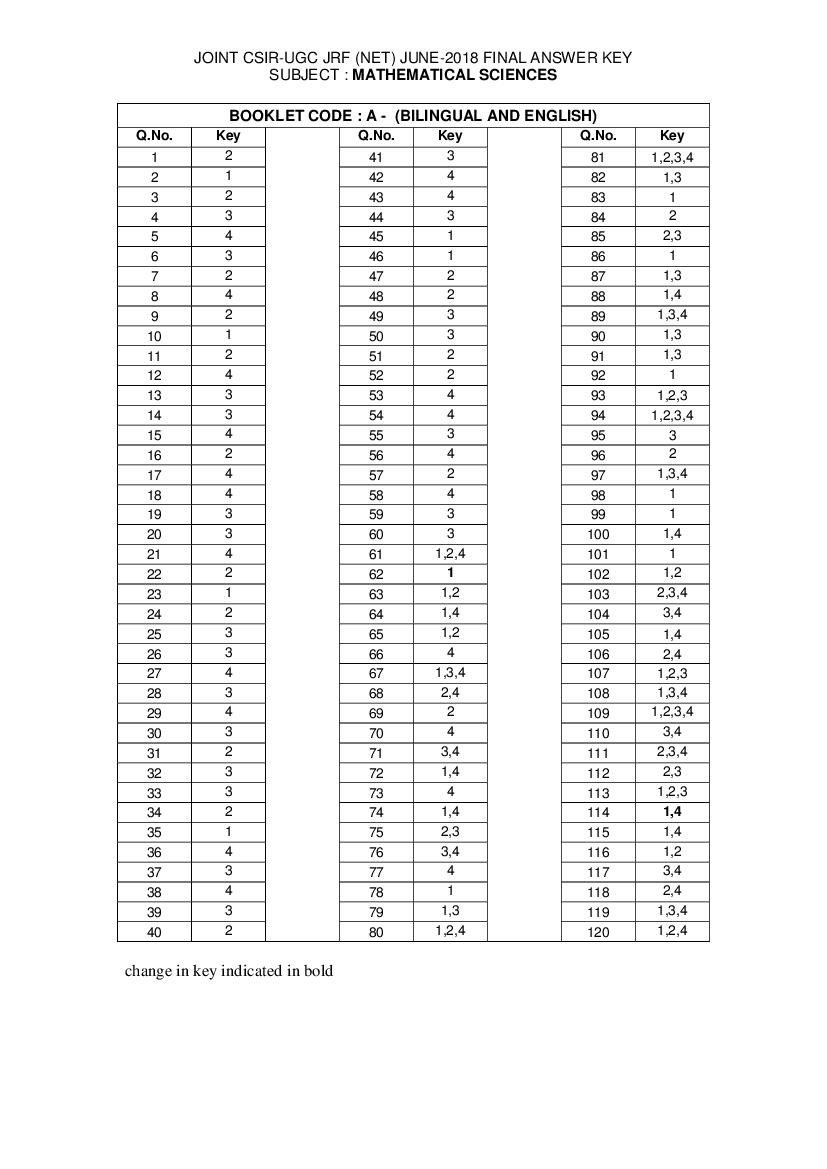 csir-net-2018-jun-answer-key-mathematical-sciences