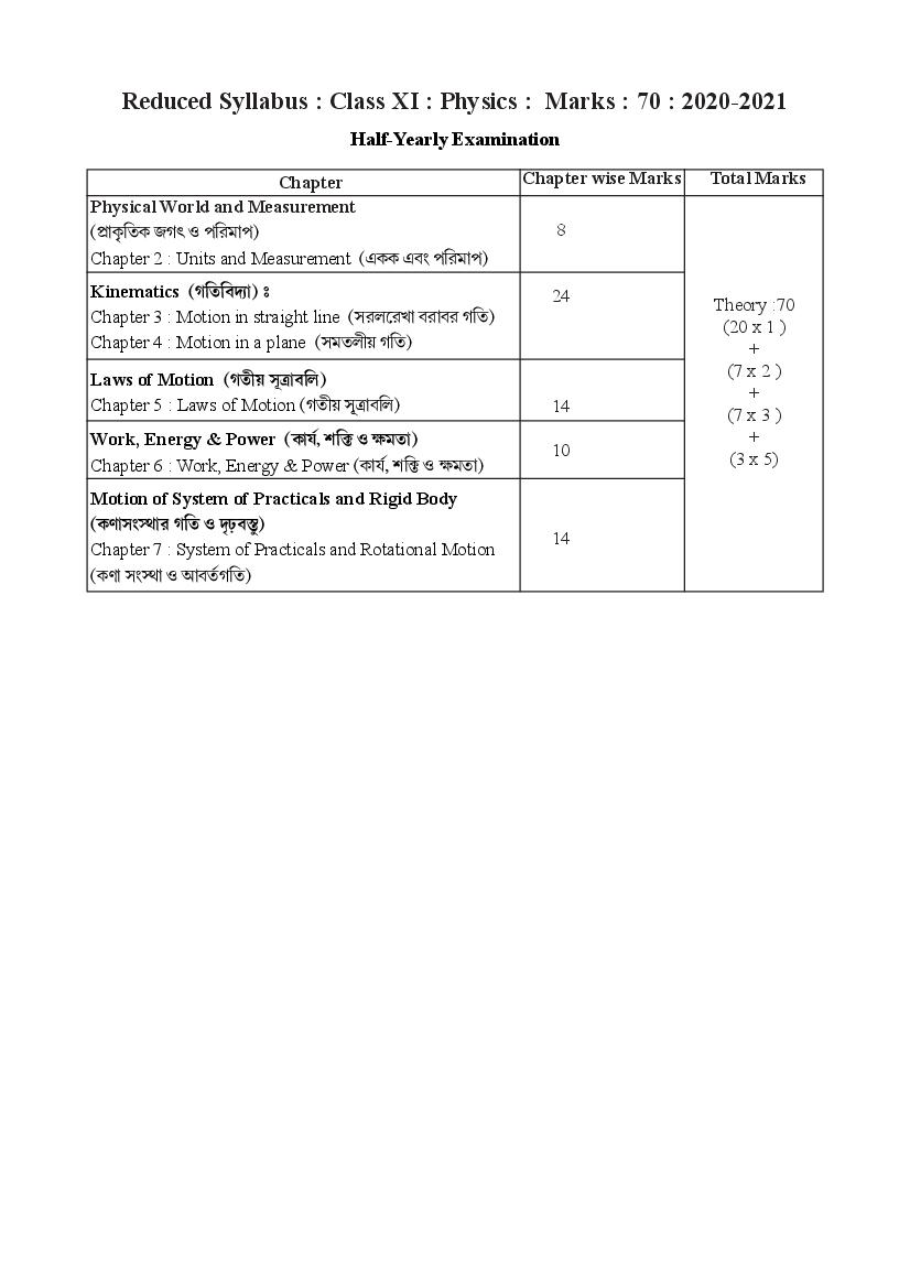 Tripura Board Class 11 Syllabus 2021 For Physics tripura-board-class-11-syllabus-2021-for-physics