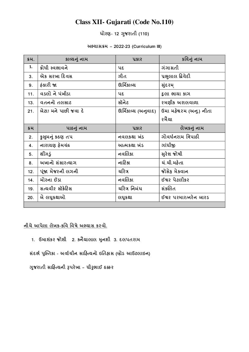 CBSE Class 12 Syllabus 2022 23 Gujarati CBSE Class 12 Syllabus 2022 23 Gujarati