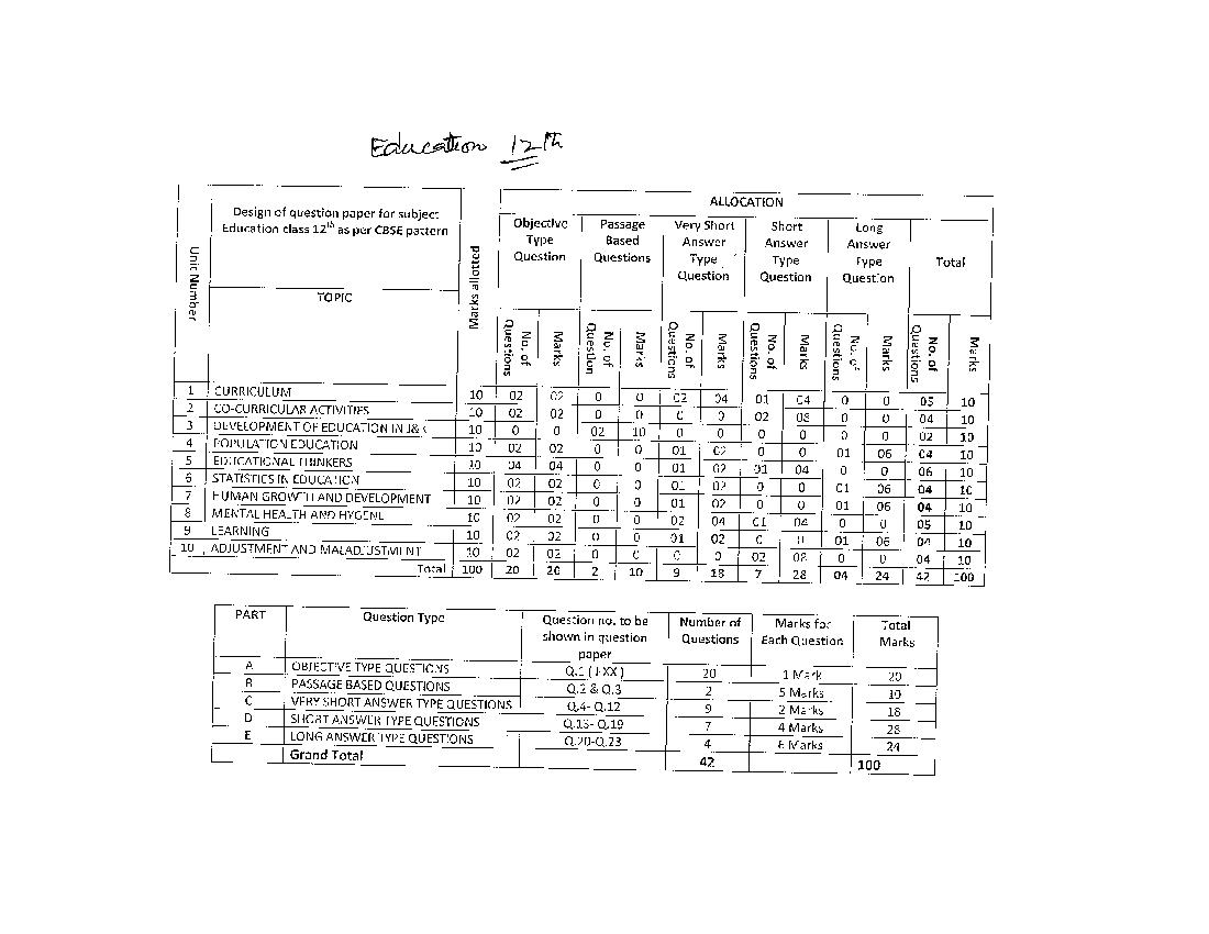 JKBOSE 12th Class Model Paper 2024 Education